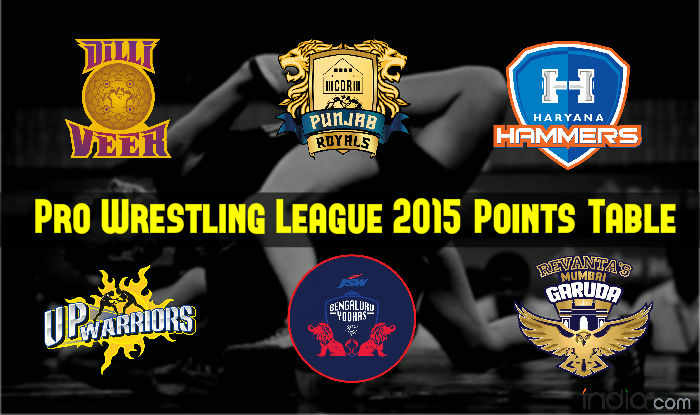 Pro Wrestling League 2015 points table: PWL 2015 Team Standings ...