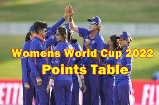 Icc Womens World Cup 2022 Points Table News in Hindi, Latest Icc Womens ...